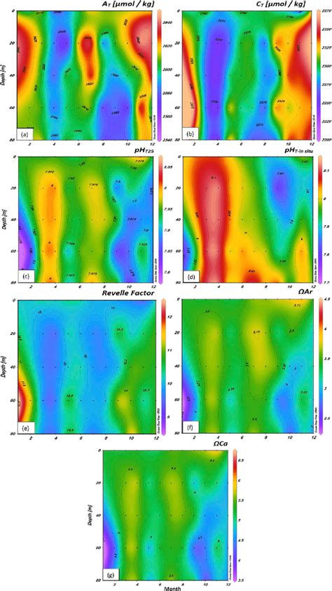 Profiles Of Monthly Variations For The Carbonate System Parameters A