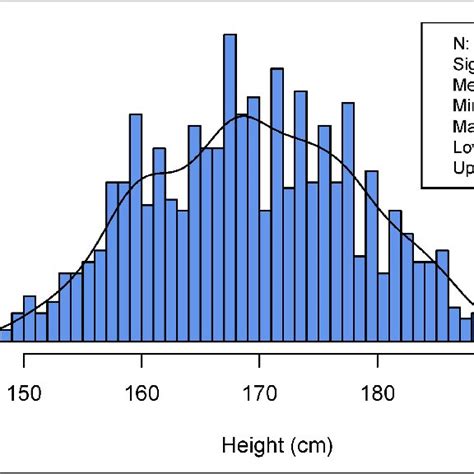 Example Plot For A Distribution Frequency Of Categorical Data Hot Sex