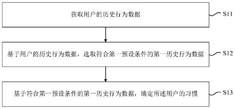Data Analysis Method And Device Eureka Patsnap