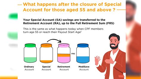 Faqs On Cpf Special Account Closure Human Resources Online