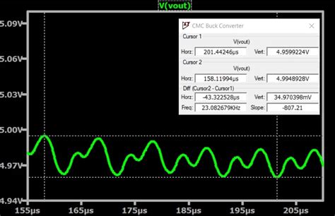 Analyzing A Current Mode Controlled Buck Converter In Ltspice Technical Articles