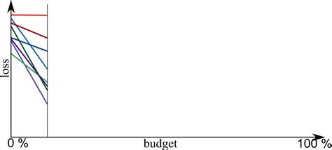 automl bohb robust and efficient hyperparameter optimization at scale