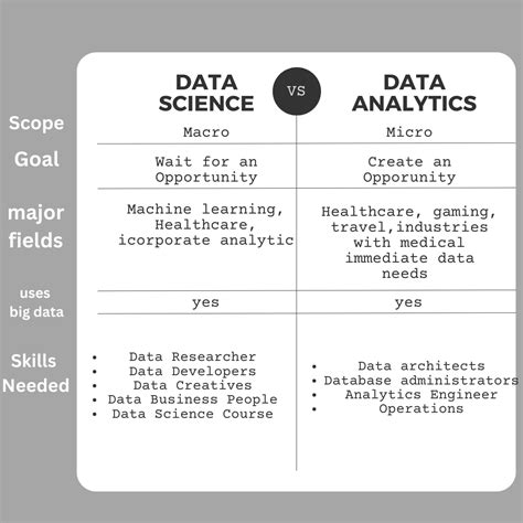 Data Science Vs Data Analytics Which Is Right For You
