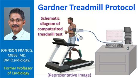Gardner Treadmill Protocol Youtube