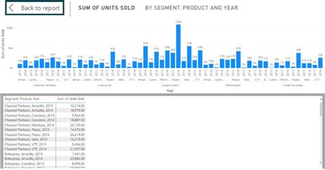 Power BI Drill Down Features Examples How To Use