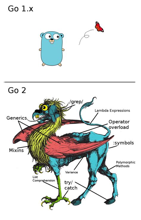 192 best r golang images on pholder copilot made me chuckle then i cried