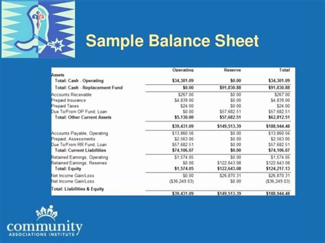 Condo Association Budget Template