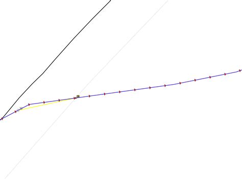 Qgis Inconsistent Qneat3 Od Matrix M N Layers As Lines Results