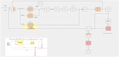 基于llama py的架构拆解llama模型框架 流程图模板 ProcessOn思维导图流程图