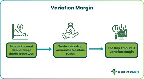 Variation Margin What Is It Example Calculation Vs Initial Margin Variation Margin What Is It Example Calculation Vs Initial Margin