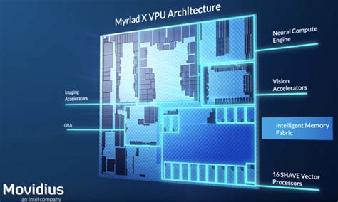 Intel Driver Update Confirms Vpu Integration In Meteor Lake For Ai Workload Acceleration