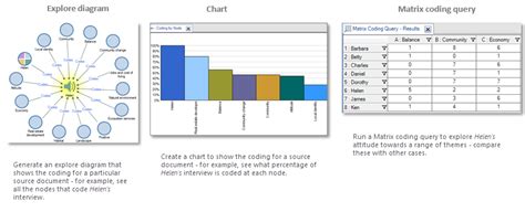 move forward with queries visualizations