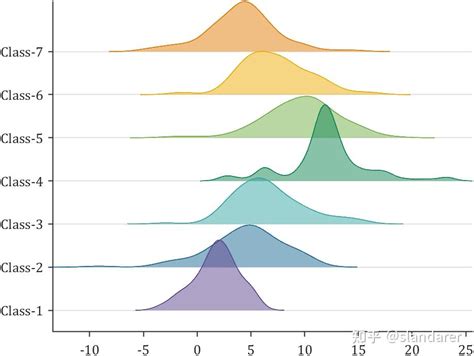 matlab 如何用matlab绘制花里胡哨的山脊图 知乎