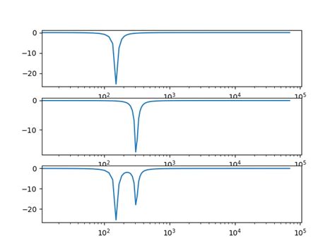 Python How To Get B A Numeratordenominator For Chained Iir