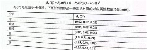 Dx12 龙书第八章学习笔记 光照法向量与光向量 Csdn博客