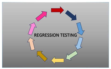 Testing Frameworks Limited On Linkedin Regression Testing Strategies