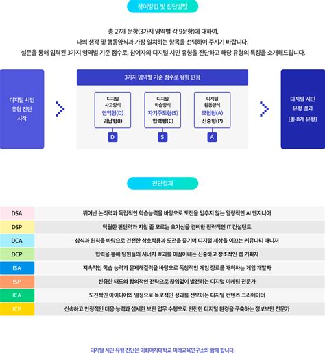 It서포터즈x디지털 시민