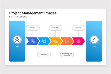 Project Management Steps Powerpoint Template Nulivo Market