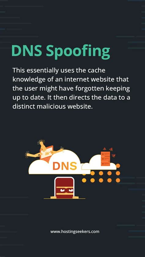 Hacking And Types Of Hacking