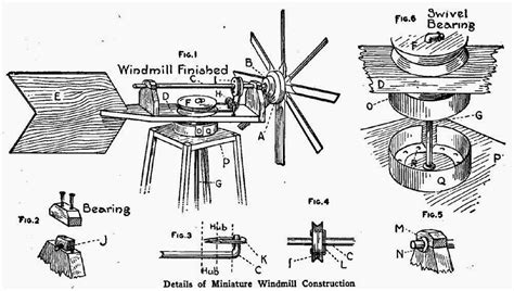 Skeleton Model How To Make A Miniature Windmill