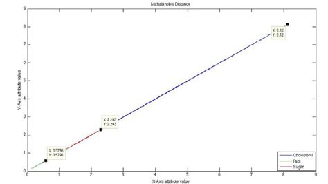 Graph Obtained From Matlab For The Proposed New Algorithm After Download Scientific Diagram