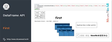 图解大数据 Spark Dataframe SQL大数据处理分析 腾讯云开发者社区 腾讯云