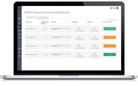 ActiveOps Deep Analysis