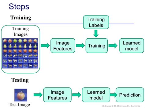 Lecture 7and8 Computer Vision Facerecognition Pdf