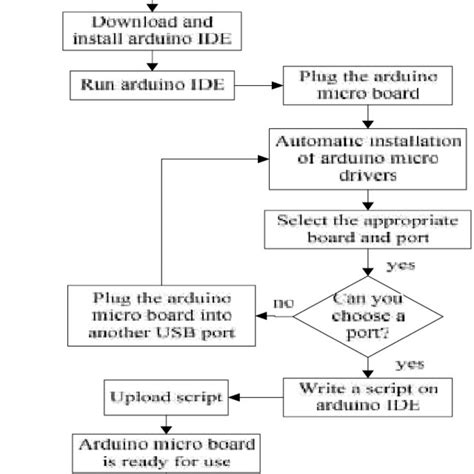Arduino Code For Assignment 3 Download Scientific Diagram