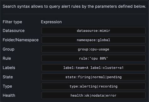 Support Regex Or Fuzzy Matching On Rule Names In The Alerting Rule