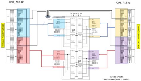 8362 Supported Lpddr5 Topologies 8362 Supported Lpddr5 Topologies