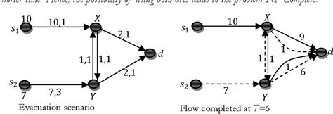 Figure 2 From Models And Algorithms On Contraflow Evacuation Planning Network Problems