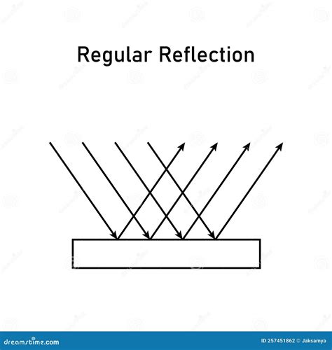 Diffused Light Diagram