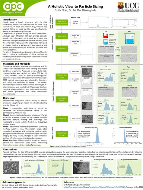 A Holistic View To Particle Sizing APC