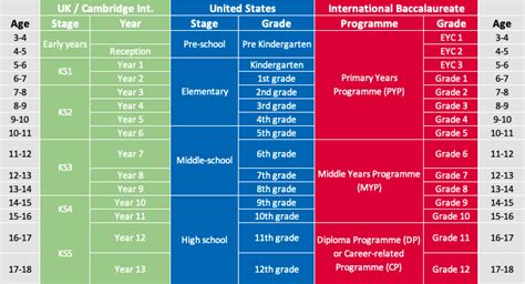 IB Middle Years Programme Amadeus International Middle Babe