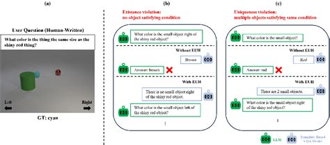 Figure 3 From Generalizing Visual Question Answering From Synthetic To Human Written Questions