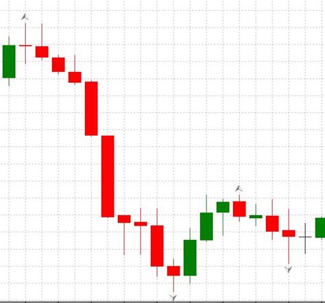 Fractals Trailing Stop Mt4mt5 Expert Advisor