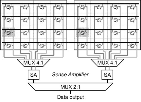 scheme of a two block sram memory download scientific diagram