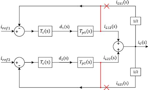 Figure 10 From A Current Sharing Technique For Parallel Operated Unipolar Pwm Inverters