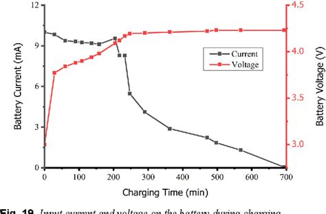 Figure 19 From Design Of Capacitive Coupling Structure For Position‐insensitive Wireless