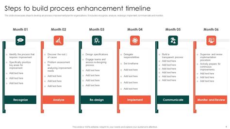 Process Enhancement Timeline Ppt Powerpoint Presentation Complete Deck With Slides