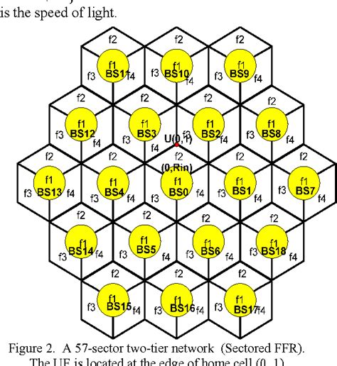 Figure 2 From Performance Analysis Of Fractional Frequency Reuse Based On Worst Case Signal To