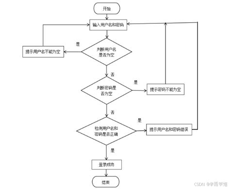 计算机毕业设计springboot个人理财系统的设计与实现 基于spring boot的个人财务管理平台开发与实践 spring boot框架