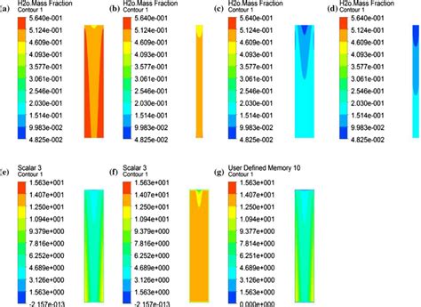 Distribution Of Cloud Content Of Pemfc In Traditional Linear Flow Field Download Scientific