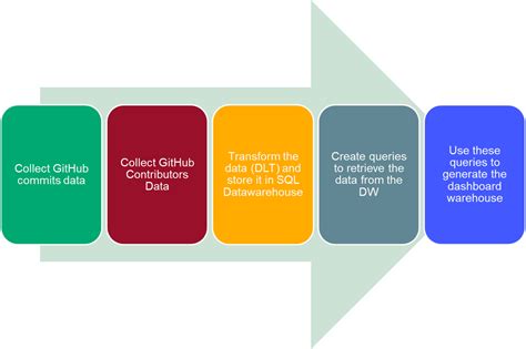 Writing Robust Databricks Sql Workflows For Maximum Efficiency Beyond