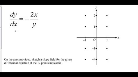 Differential Equations On Metric Graph At John Mcgregor Blog