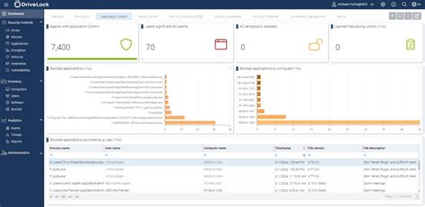 Application Control Robust Security Solution For Your Company