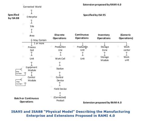 What Is The Layered Databus Architecture Arc Advisory