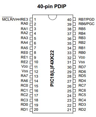 PIC F K Datasheet PDF Microchip Pin Low Power High Performance