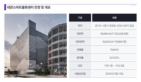 켄달스퀘어운용 시흥 데콘스마트 물류센터 선매입 계약 해지